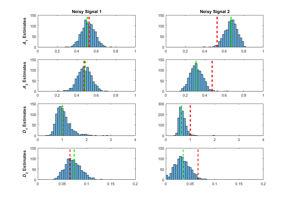 Part 3: Bootstrap, Graphical Analysis, and Kurtosis Model