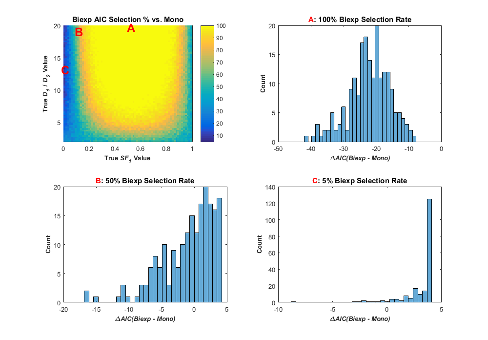 Part 4: Model Selection