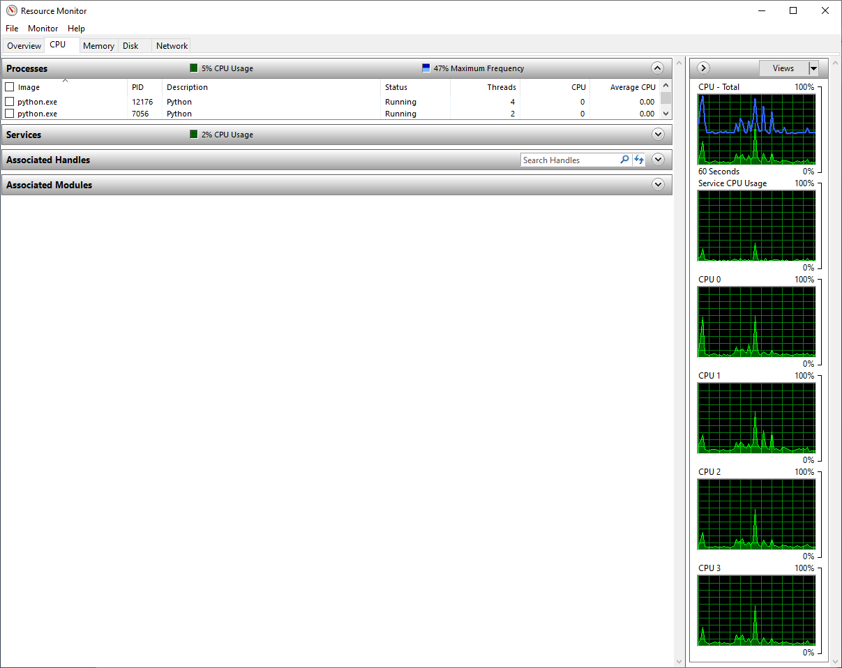 Using Python Multiprocessing with NLLS Regression